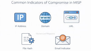 MISP for Beginners: Sharing Threat Intelligence the Right Way